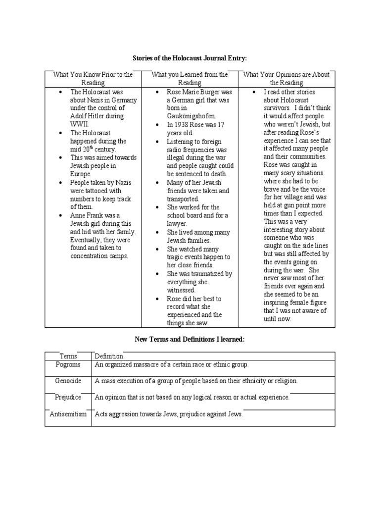 Edsc304 Graphic Organizer | PDF | The Holocaust | Anne Frank