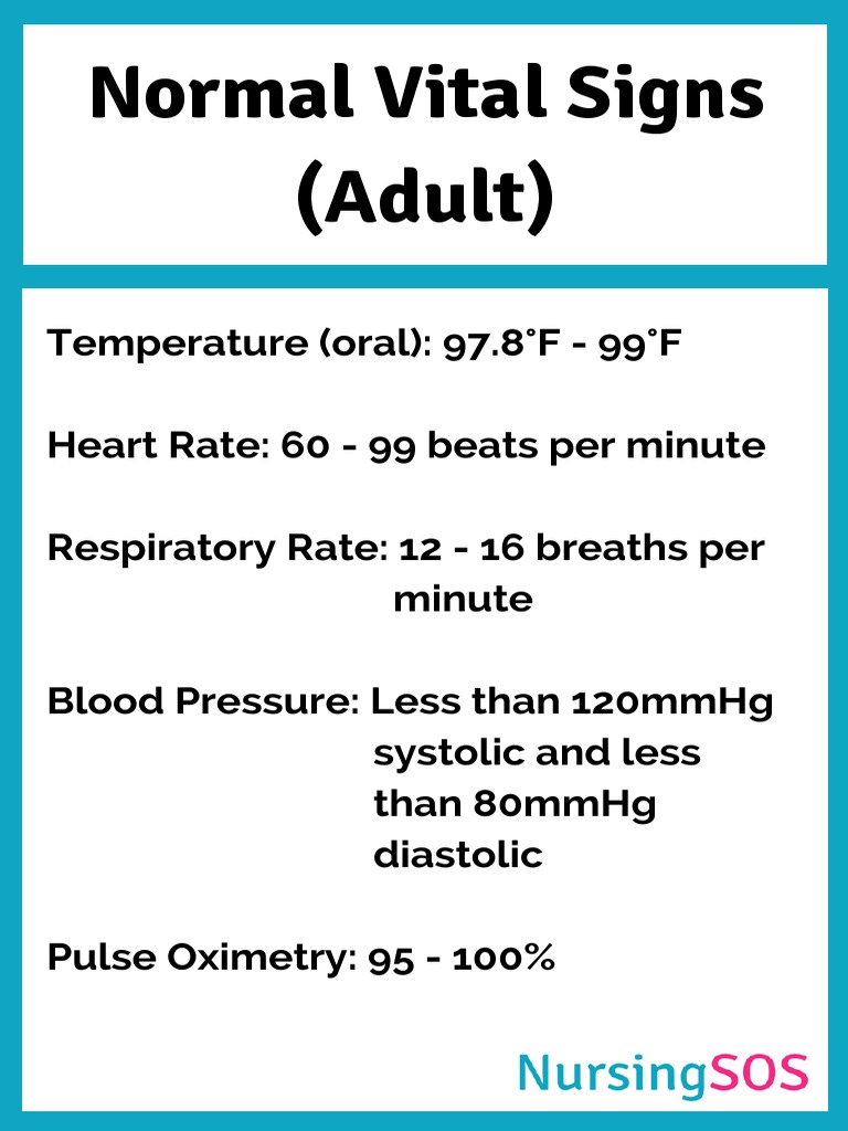 Normal Vital Signs for Adults | PDF