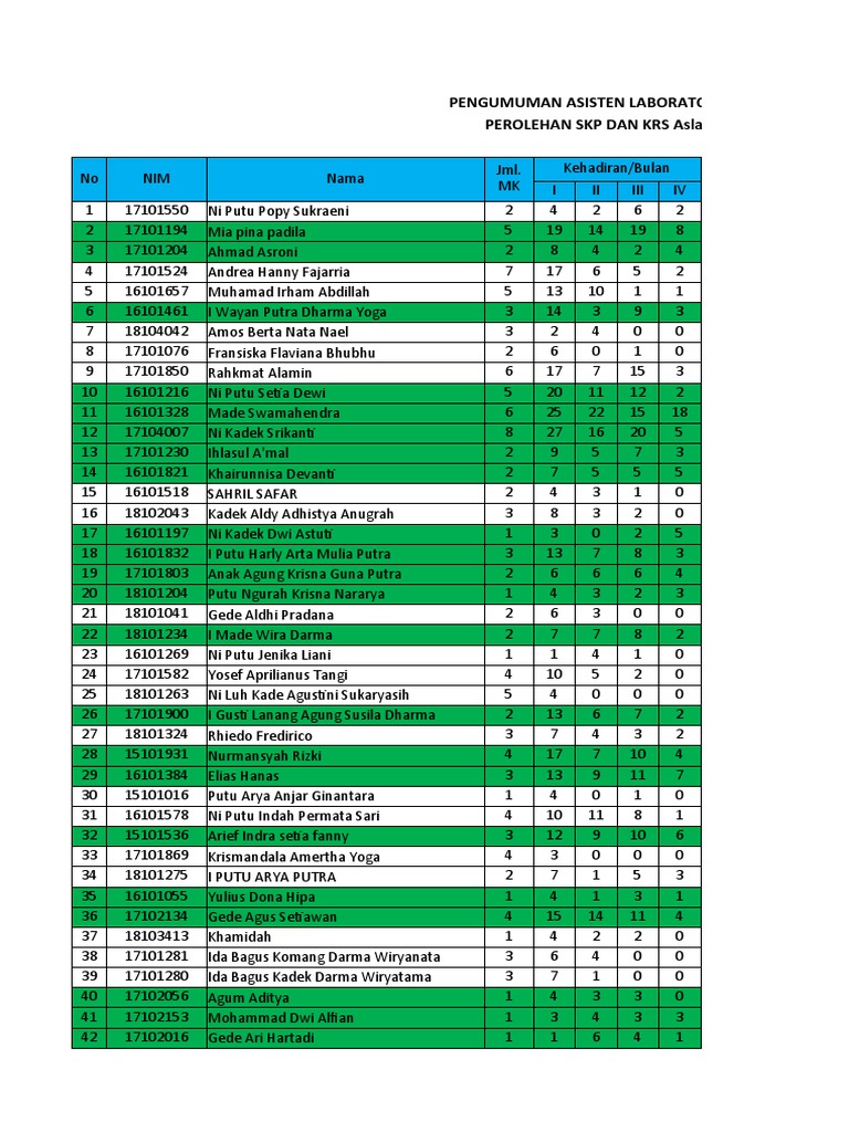 Pengumuman Asisten Laboratorium Perolehan SKP Dan Krs Aslab | PDF