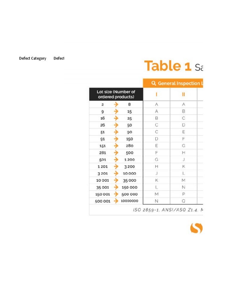Defect Category Defect Code Defect Type Defect Zone Minor A Major B ...