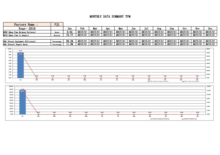 Monthly Data Summary TPM: Hours Minutes | PDF | Man Made Disasters | Reuse