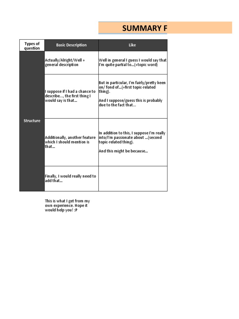 Summary Ielts Speaking | PDF | Cognitive Science | Cognition