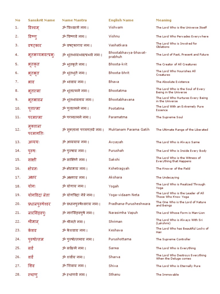 Vishnu's Divine Names & Meanings | PDF | Hindu Philosophical Concepts ...