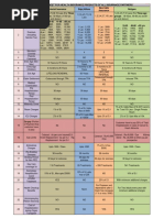 Health Insurance Premium Chart 2023 | PDF | Insurance | Social Programs