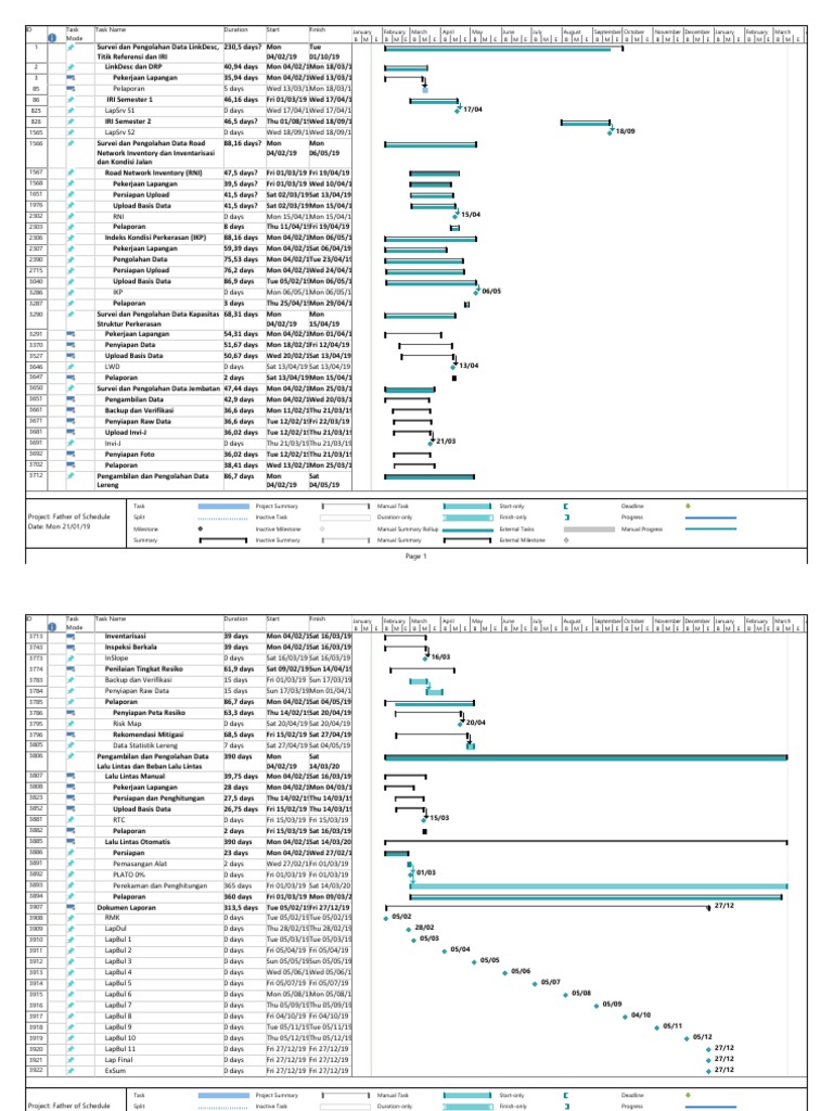 Draft Schedule SKJ 2019 | PDF | Data | Business