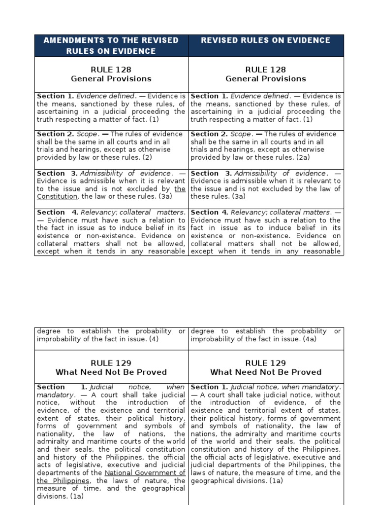 Amendments To The Revised Rules On Evidence Revised Rules On Evidence ...