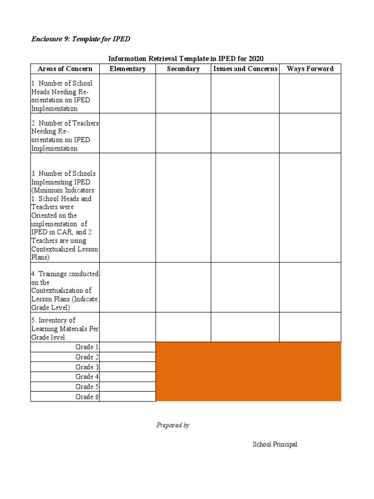 Information Retrieval Template in IPED For 2020 Areas of Concern ...