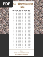 ASCII - Binary Character Table PDF | PDF | Ascii | Text