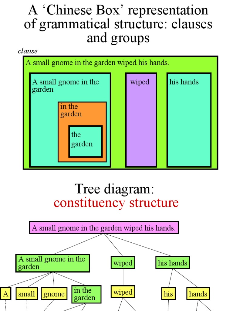 3 Chinese Boxes Rank | PDF | Phrase | Word
