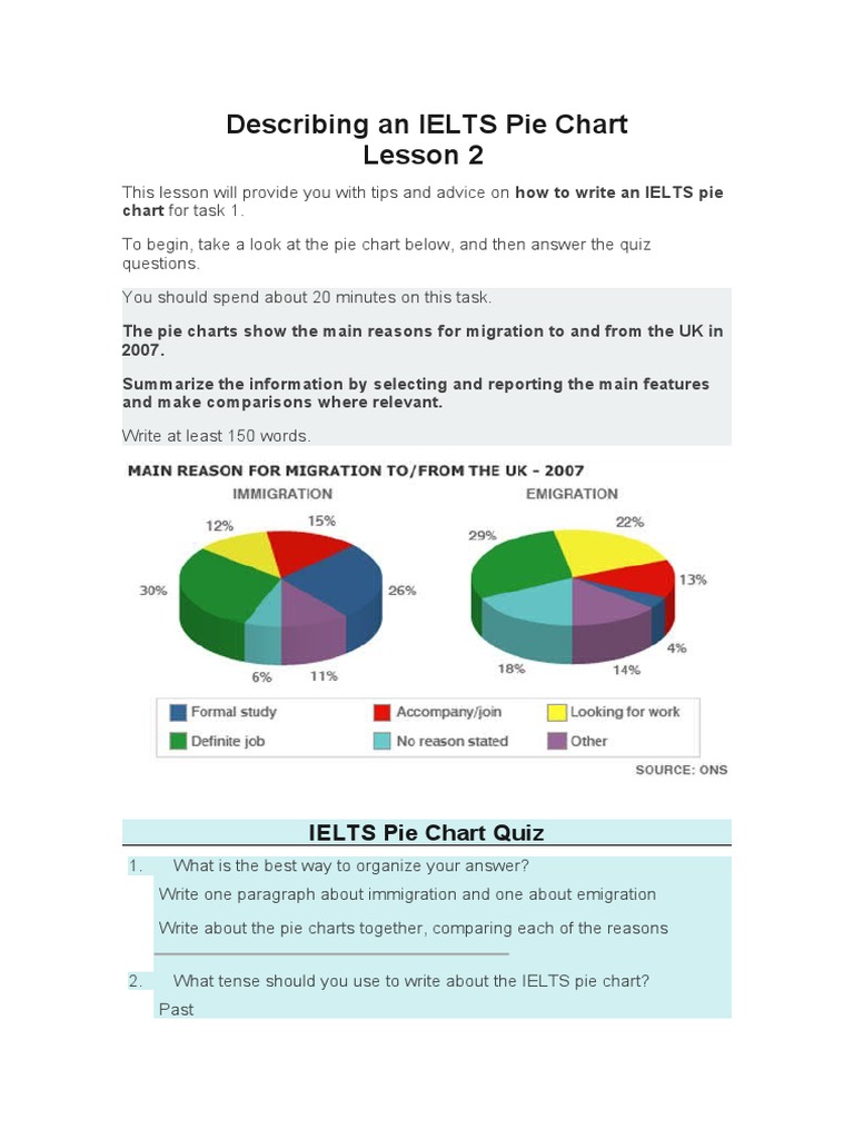 Writting Task 2 Pie Chart | PDF | Renewable Energy | Pie Chart
