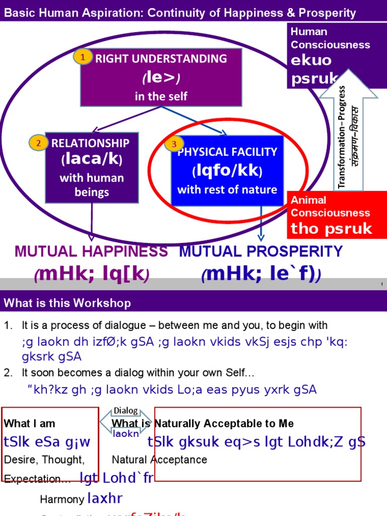 HVPE 0.1 Need, Guidelines, Content & Process of VE v2 | PDF | Self ...