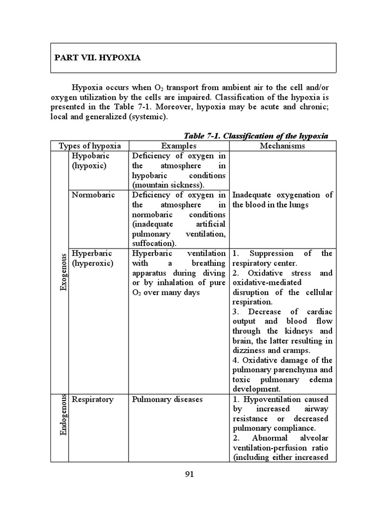 Part Vii. Hypoxia: Table 7-1. Classification of The Hypoxia | PDF ...
