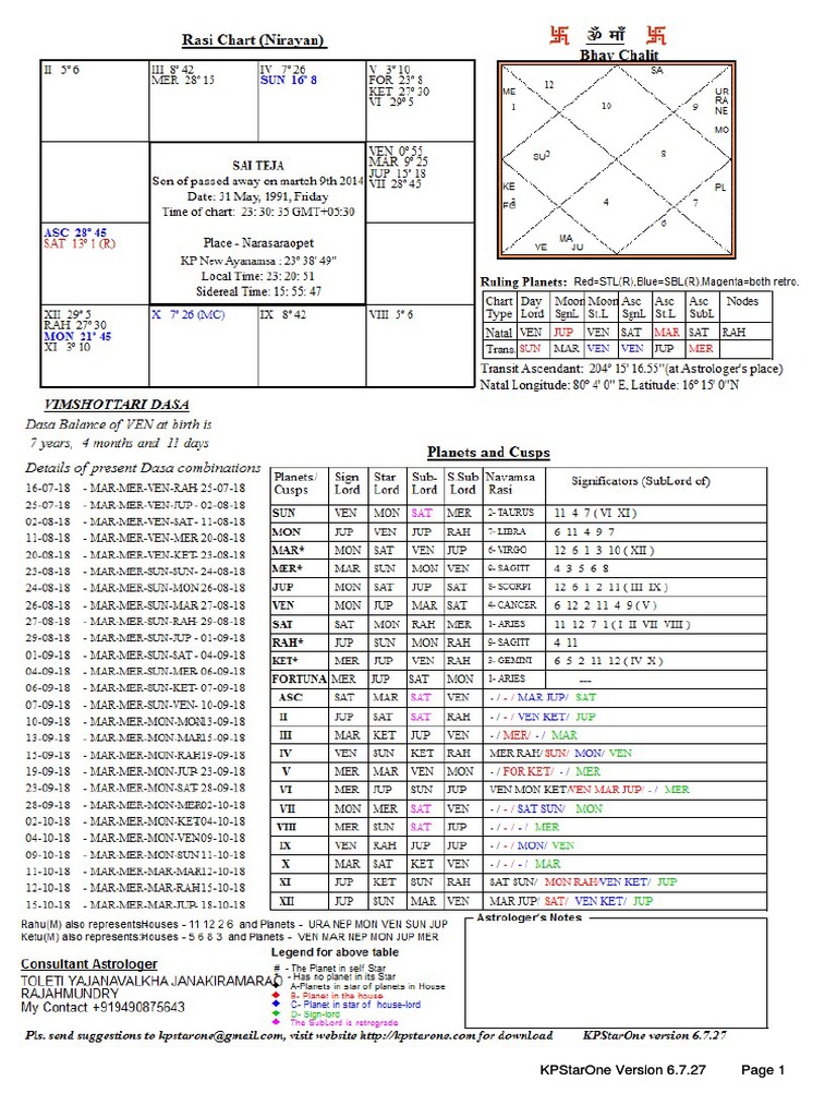 Kpstarone Version 6.7.27 Page 1 Kpstarone Version 6.7.27 Page 1 | PDF