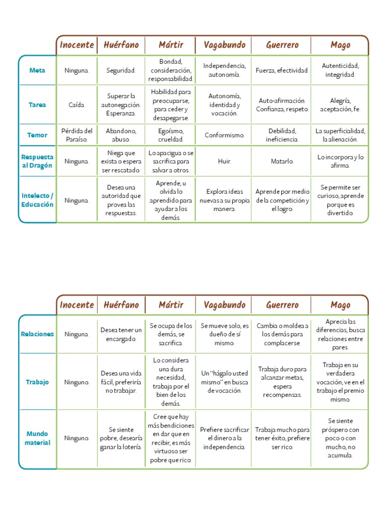 Qué son las memofichas y ejemplos | PDF