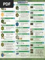 BCIT Burnaby Campus Map Overview | PDF | Career And Technical Education