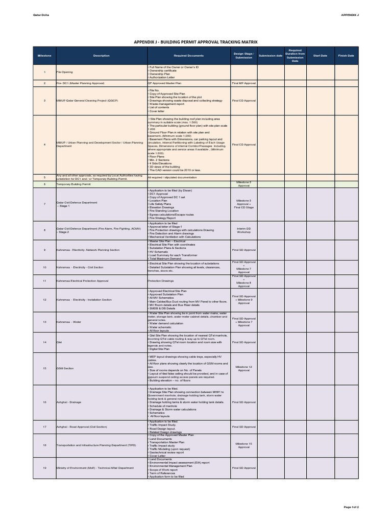 Building Permit Approval Tracking Matrix | PDF | Environmental Impact ...