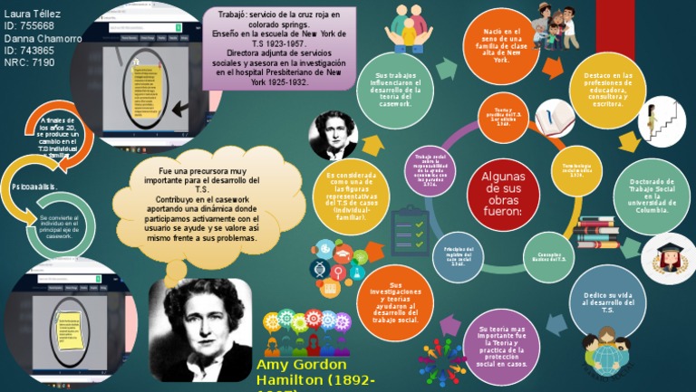 Amy Gordon Hamilton (1892-1967): Algunas de sus obras fueron | Trabajo ...