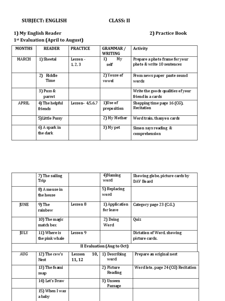 Subject: English Class: Ii: 1) My English Reader 2) Practice Book 1 Evaluation (April To August ...