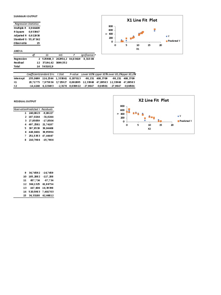 Regresi | PDF | Errors And Residuals | Econometrics