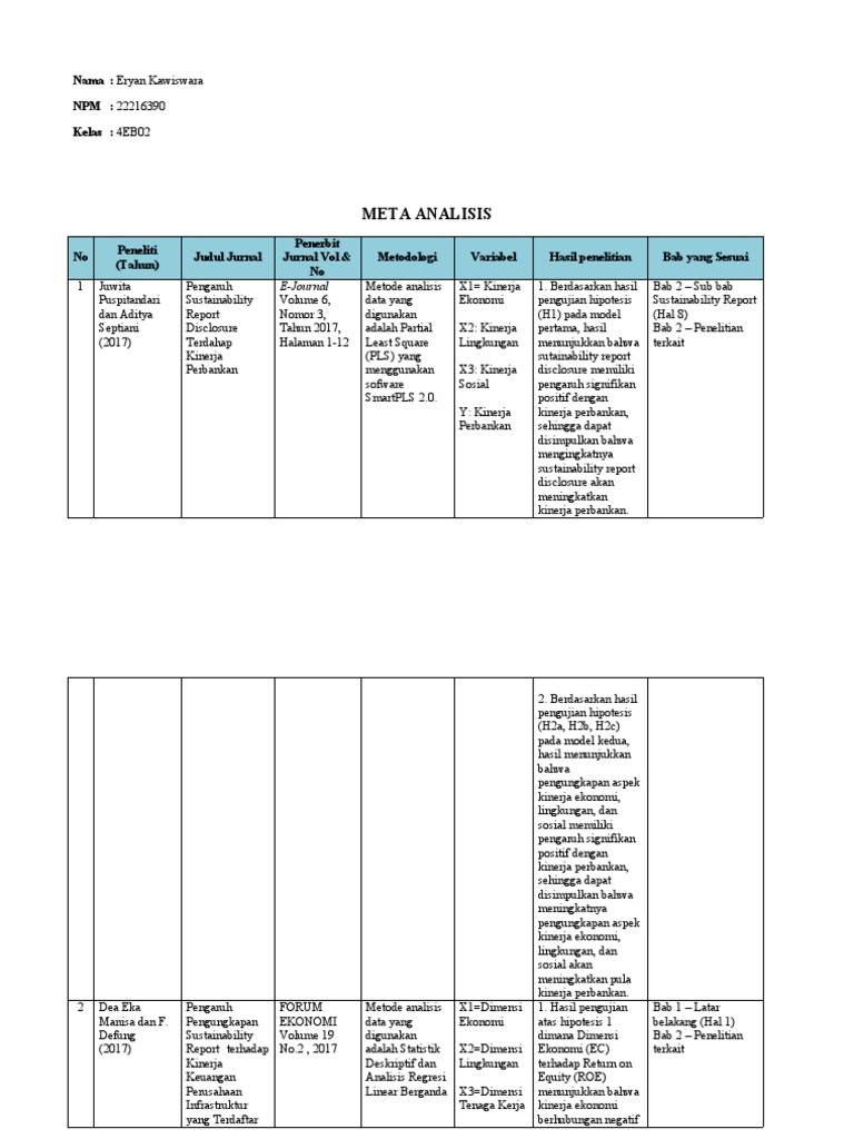 Contoh Meta Analisis | PDF