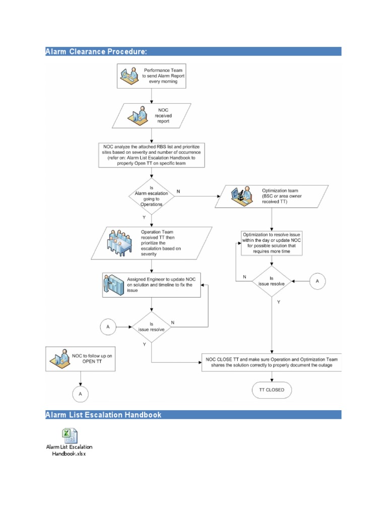 Alarm Clearance Procedure and Alarm Handbook | PDF