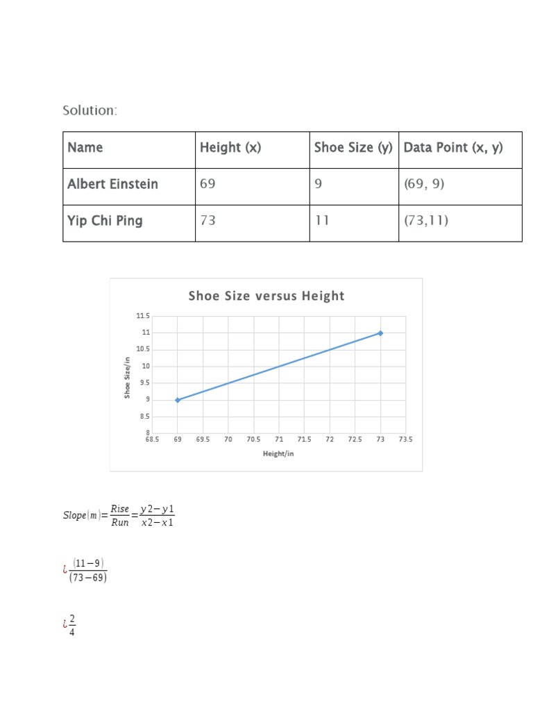 Solution: Name Height (X) Shoe Size (Y) Data Point (X, Y) Albert ...