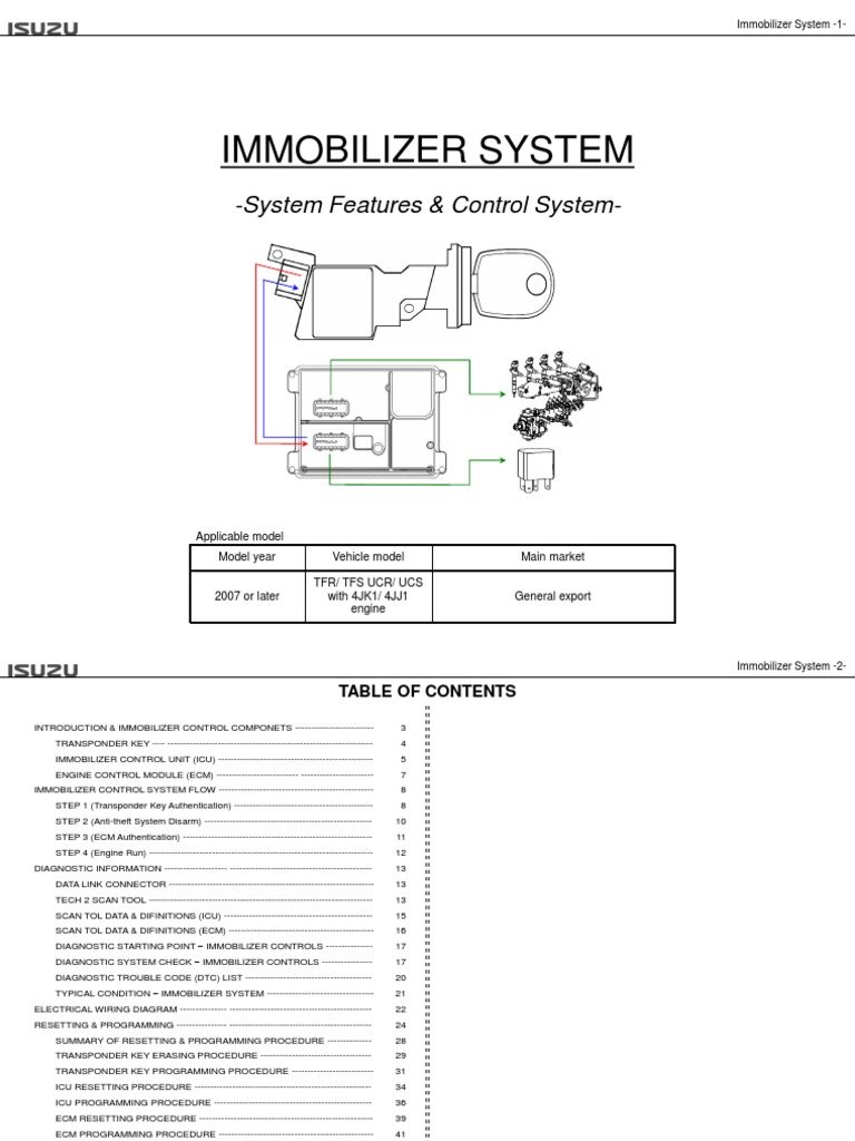 Immobilizer System: - System Features & Control System | PDF ...