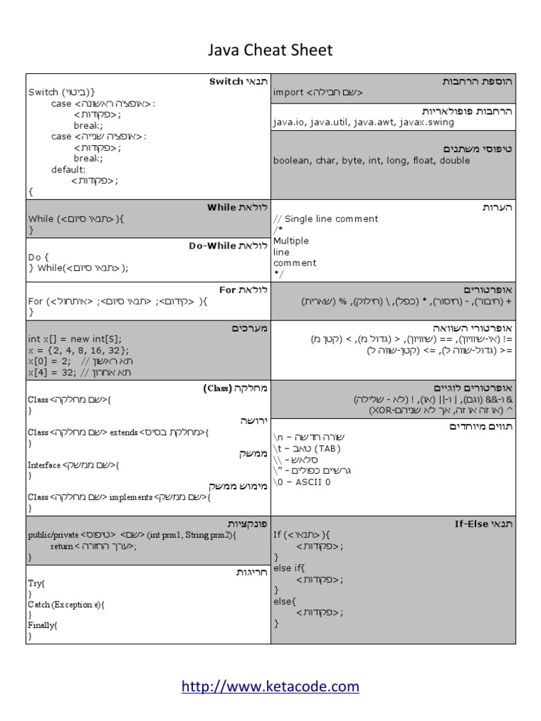 Java Cheatsheet | PDF