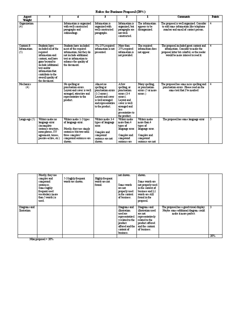 Rubric For Business Proposal | PDF | Sentence (Linguistics) | Punctuation