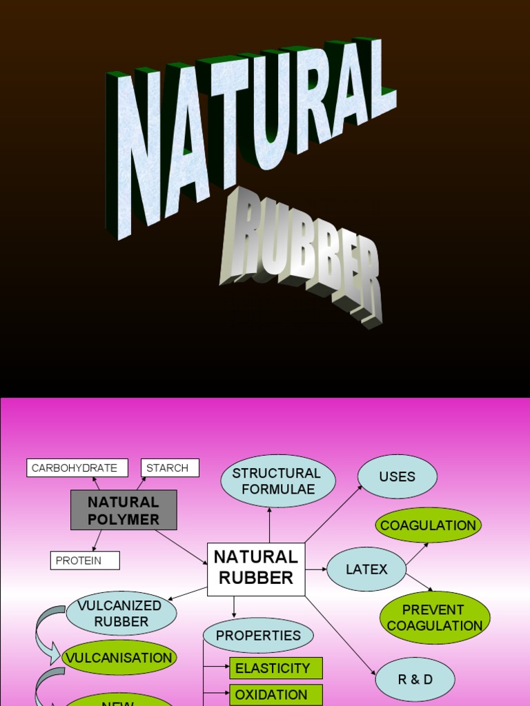 Natural Rubber | PDF