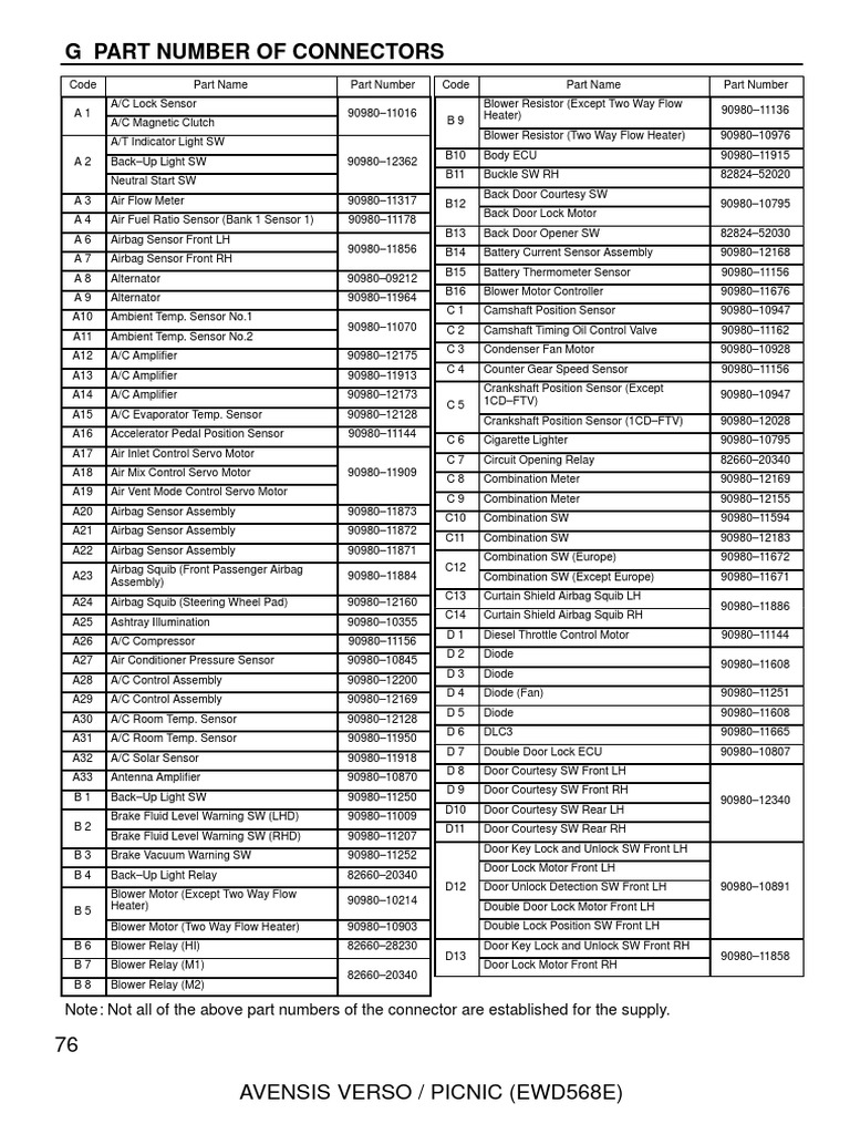 G Part Number of Connectors | PDF | Headlamp | Air Conditioning