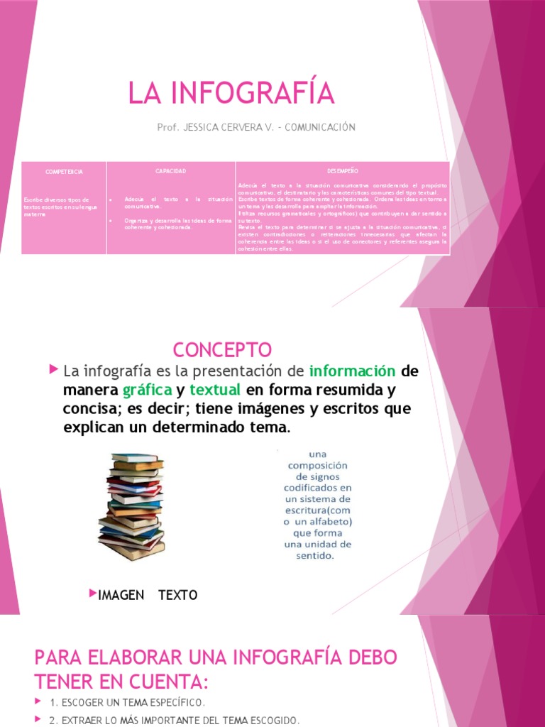 La Infografía Una Herramienta Para Comunicar Información De Forma
