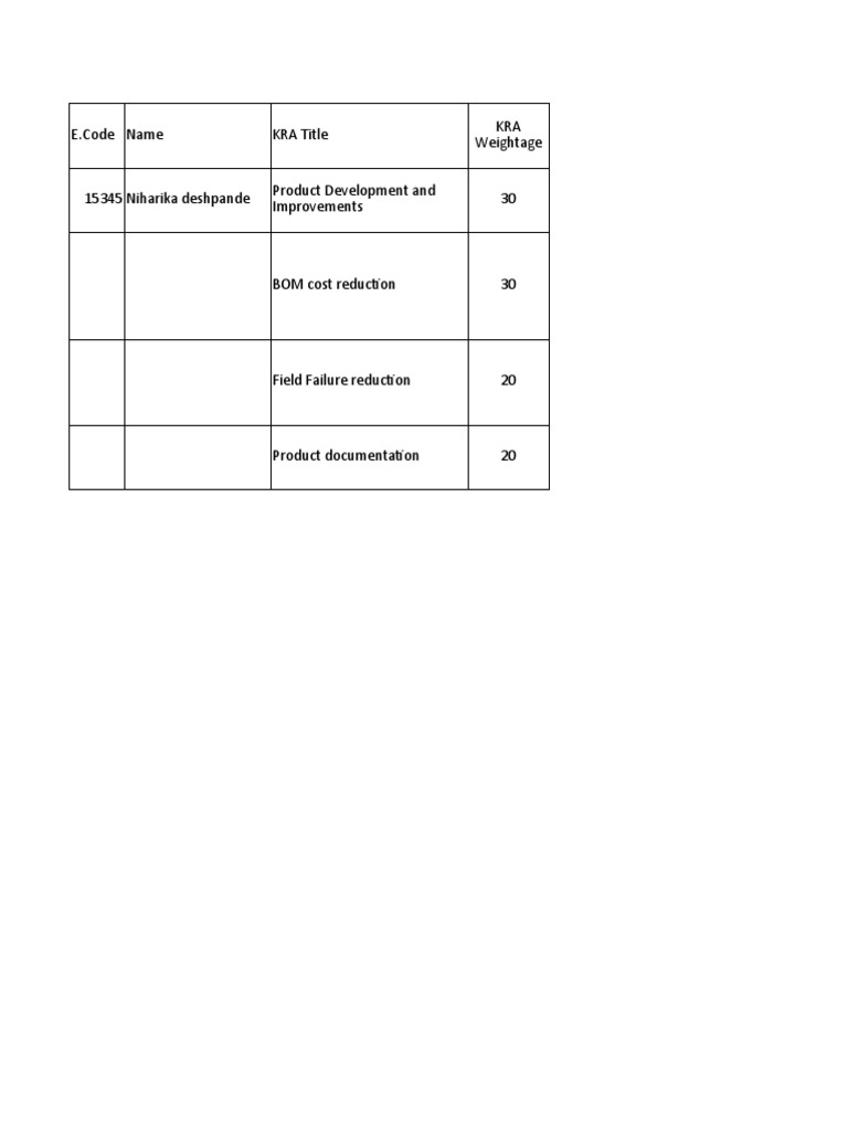 E.Code Name KRA Title KRA Weightage | PDF