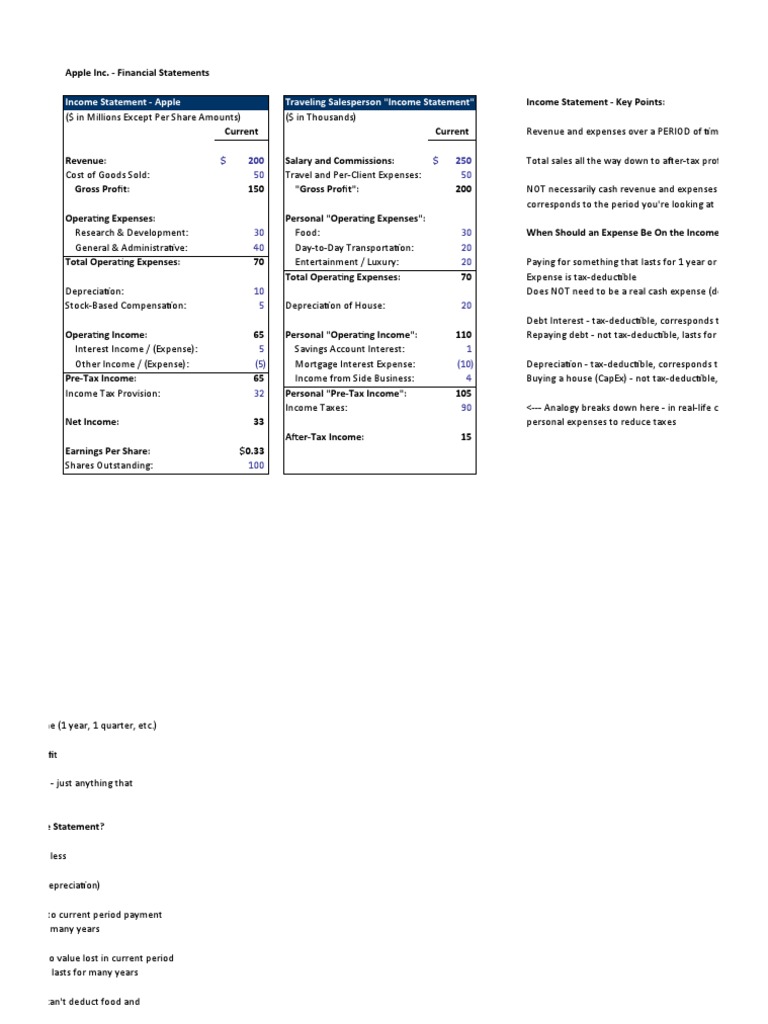 An Analysis of Apple's Financial Statements Highlighting Key Metrics ...