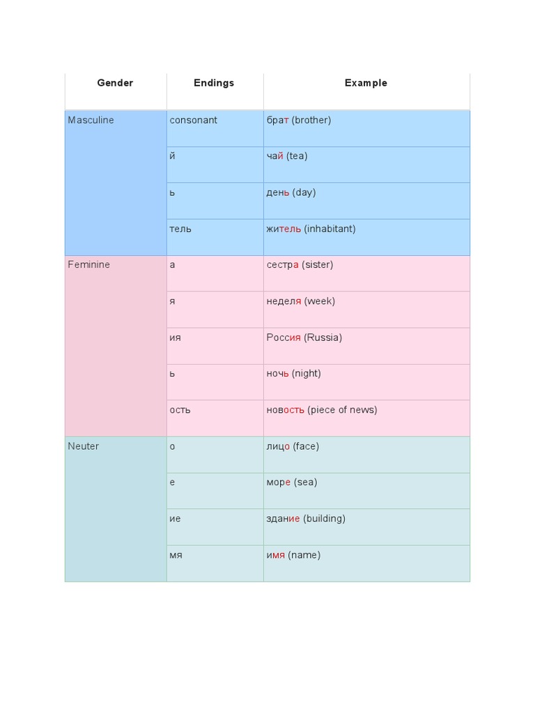 Genders Russian Rule | PDF