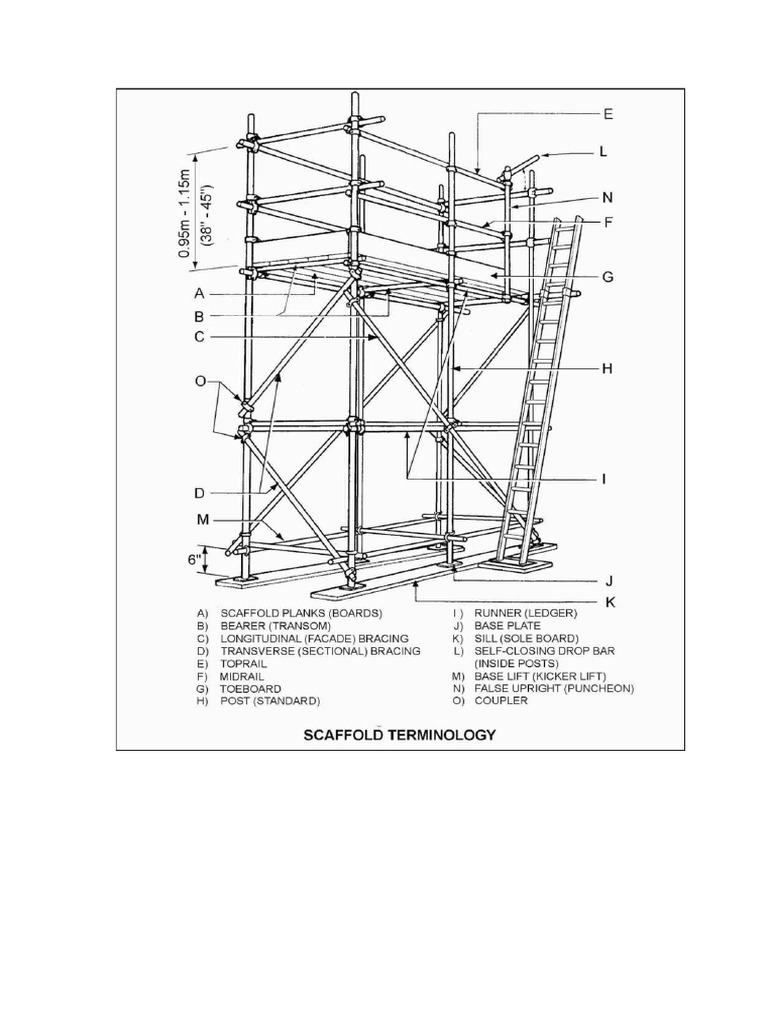 Types of Scaffolding | PDF | Scaffolding | Business
