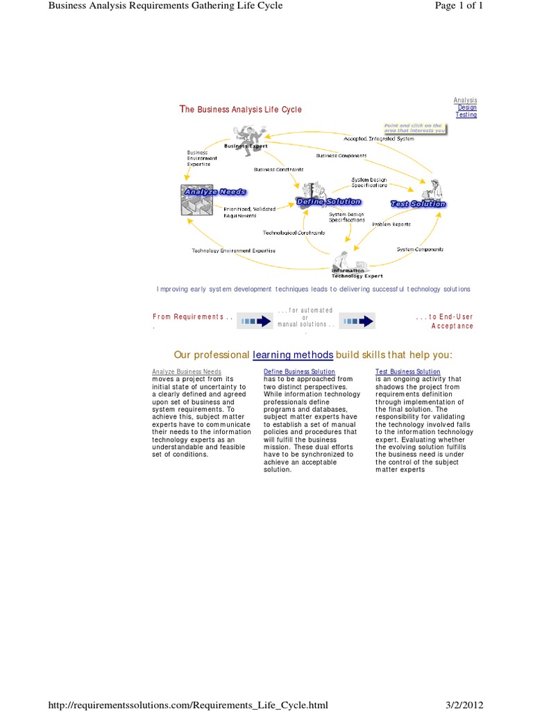 He Business Analysis Life Cycle: Our Professional Build Skills That ...
