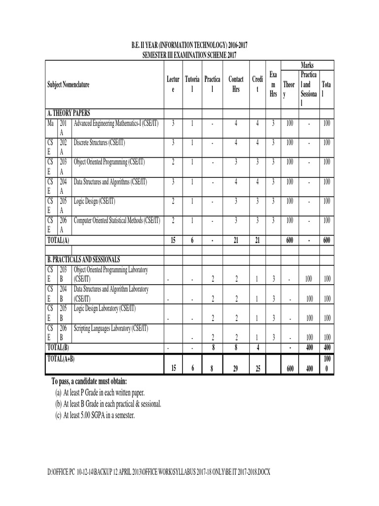 CSE - IT Syllabus | PDF | Relational Database | Databases CSE - IT Syllabus | PDF | Relational Database | Databases