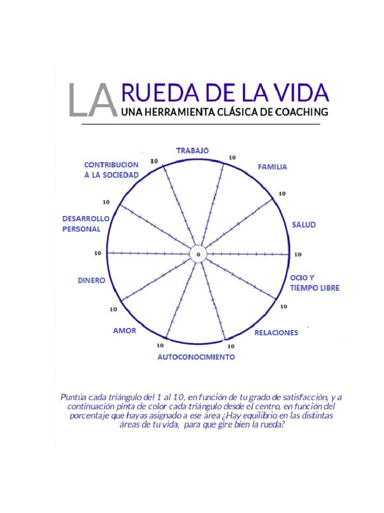 La Rueda de La Vida | PDF