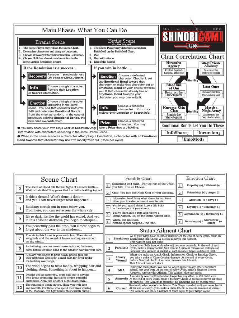 Main Phase: What You Can Do: Scene Chart | PDF
