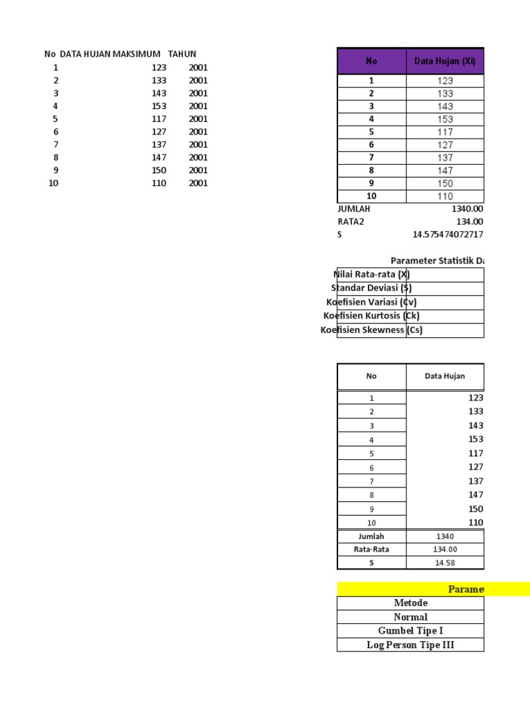 Parameter Statistik Data Nilai Rata-Rata (X) Standar Deviasi (S ...