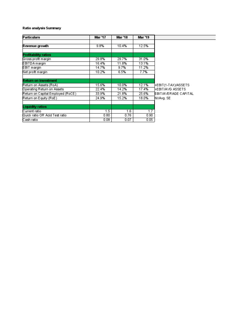 Ratio Analysis Summary Particulars Mar '17 Mar '18 Mar '19 Revenue ...