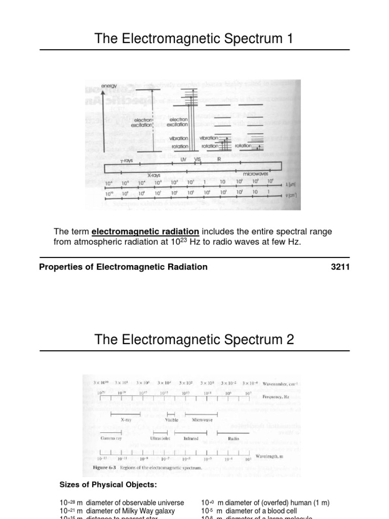 The Electromagnetic Spectrum 1 | PDF | Electromagnetic Radiation | Light