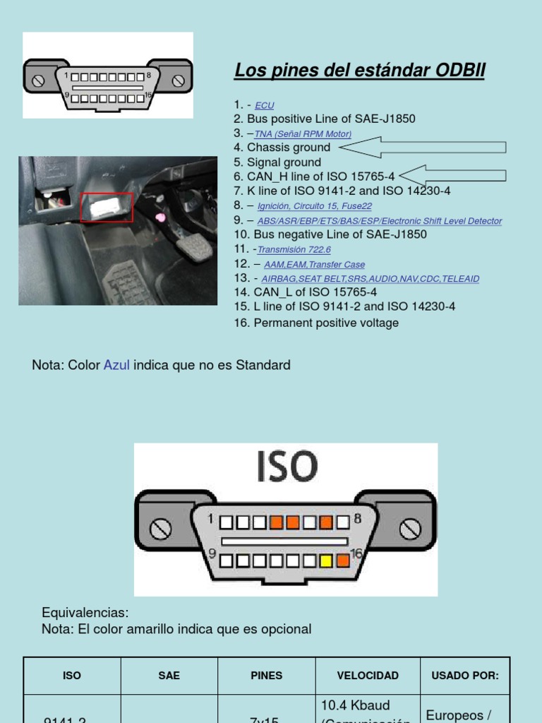 Diagrama de Pines del Conector OBD2 | PDF | Transmisión de datos ...