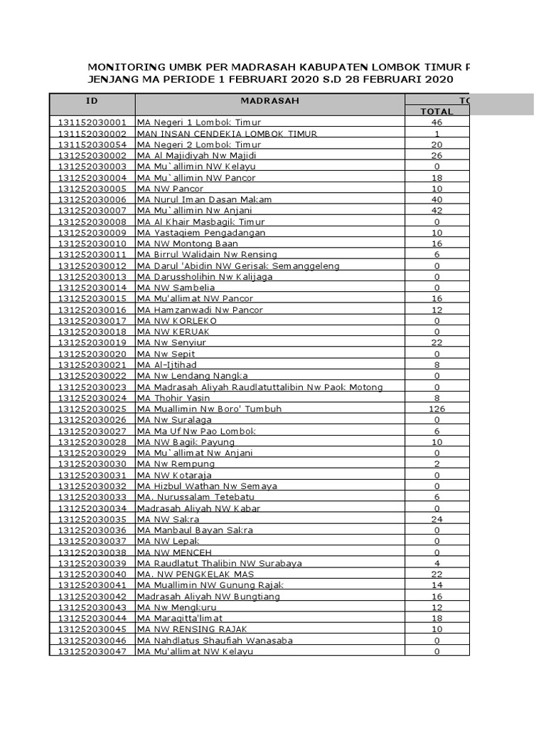 Monitoring Umbk Madrasah | PDF