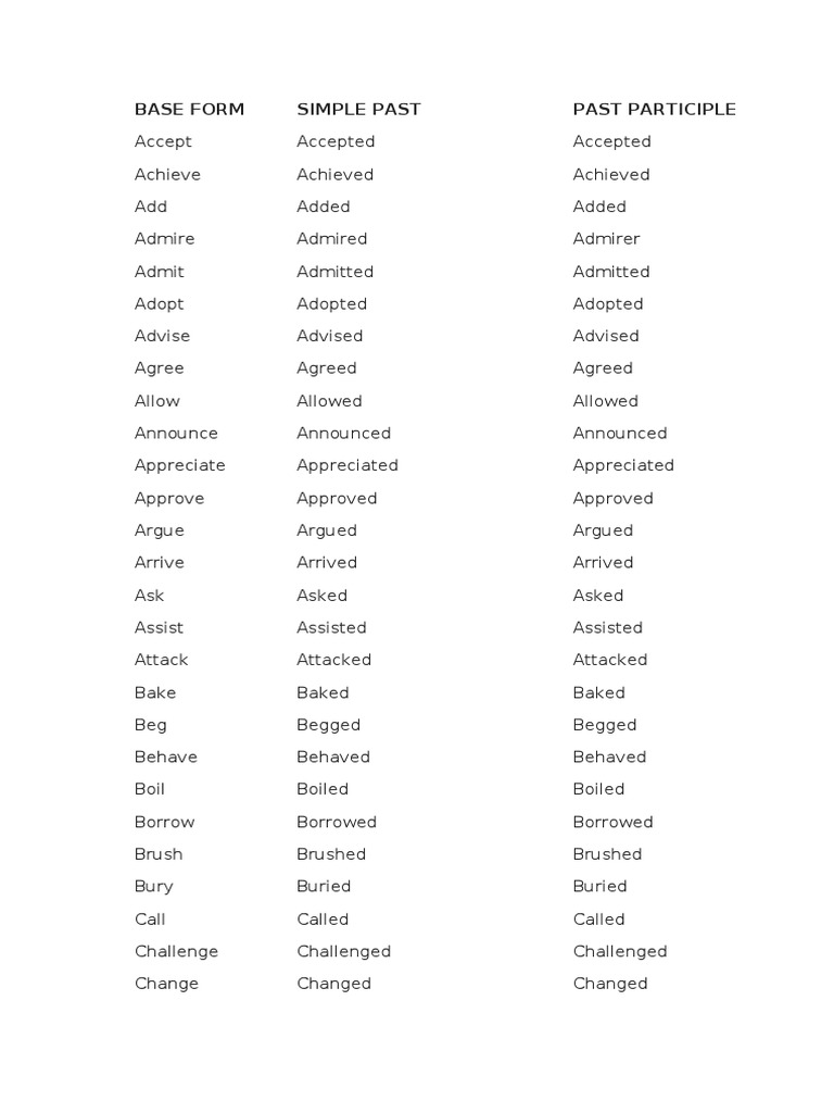 Base Form Simple Past Past Participle | PDF | Grammar | Linguistics