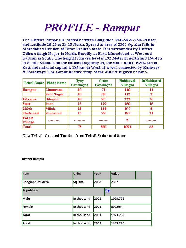 Profile - Rampur: Tehsil Name Block Name Nyay Panchayat Gram Panchayat ...