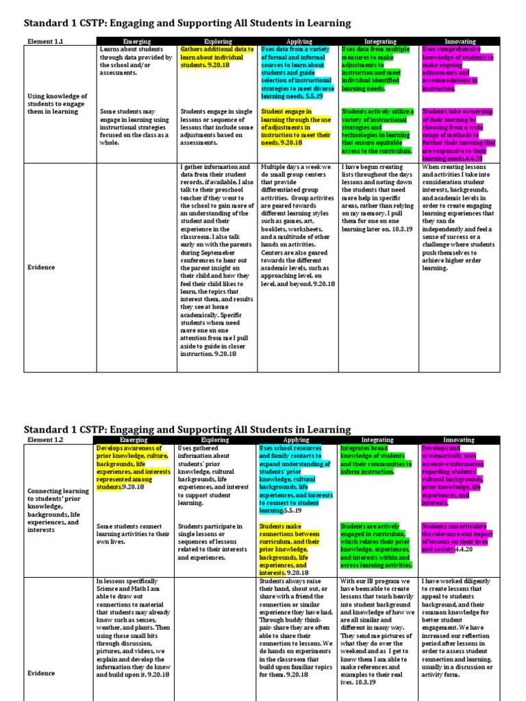 CSTP 1 Vink | PDF | Reading Comprehension | Pedagogy
