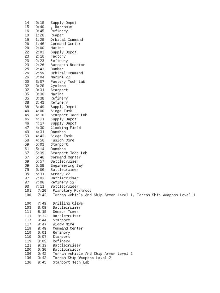 Terran Build Order Guide for SC2 | PDF