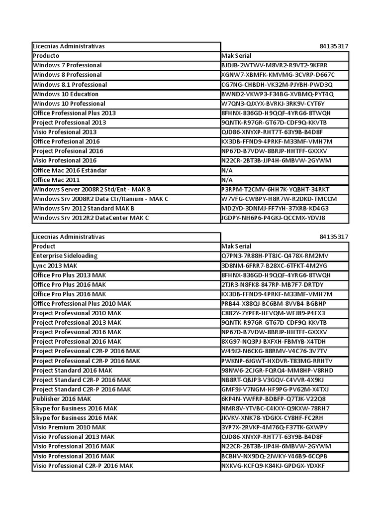 Monserrat Bustos Rivera | PDF | Classes Of Computers | Microsoft